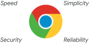 ChromeOS | Google for Developers