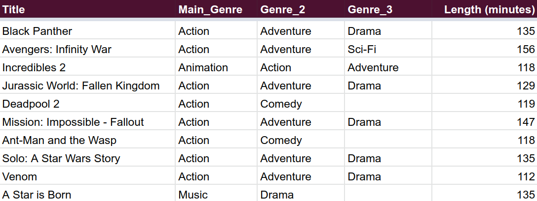 Fundamentals of Apps Script with Google Sheets #1: Macros & Custom ...