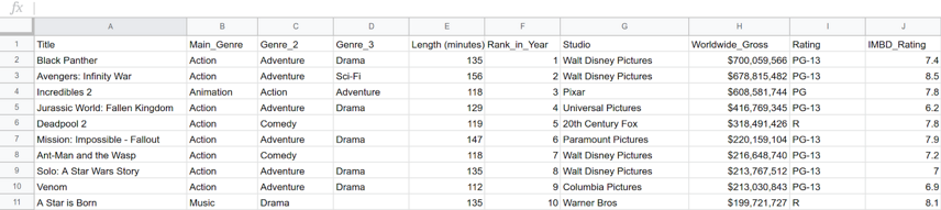 Fundamentals of Apps Script with Google Sheets #1: Macros & Custom ...