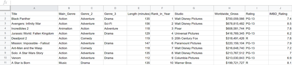 Fundamentals of Apps Script with Google Sheets #1: Macros & Custom ...