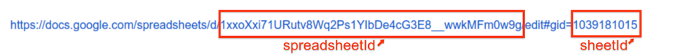 Fundamentals of Apps Script with Google Sheets #2: Spreadsheets, Sheets ...