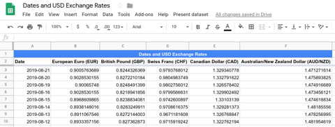 Fundamentals of Apps Script with Google Sheets #5: Chart and Present ...