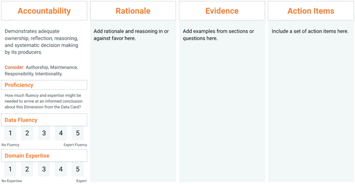 Module 2: Inspect | Google for Developers