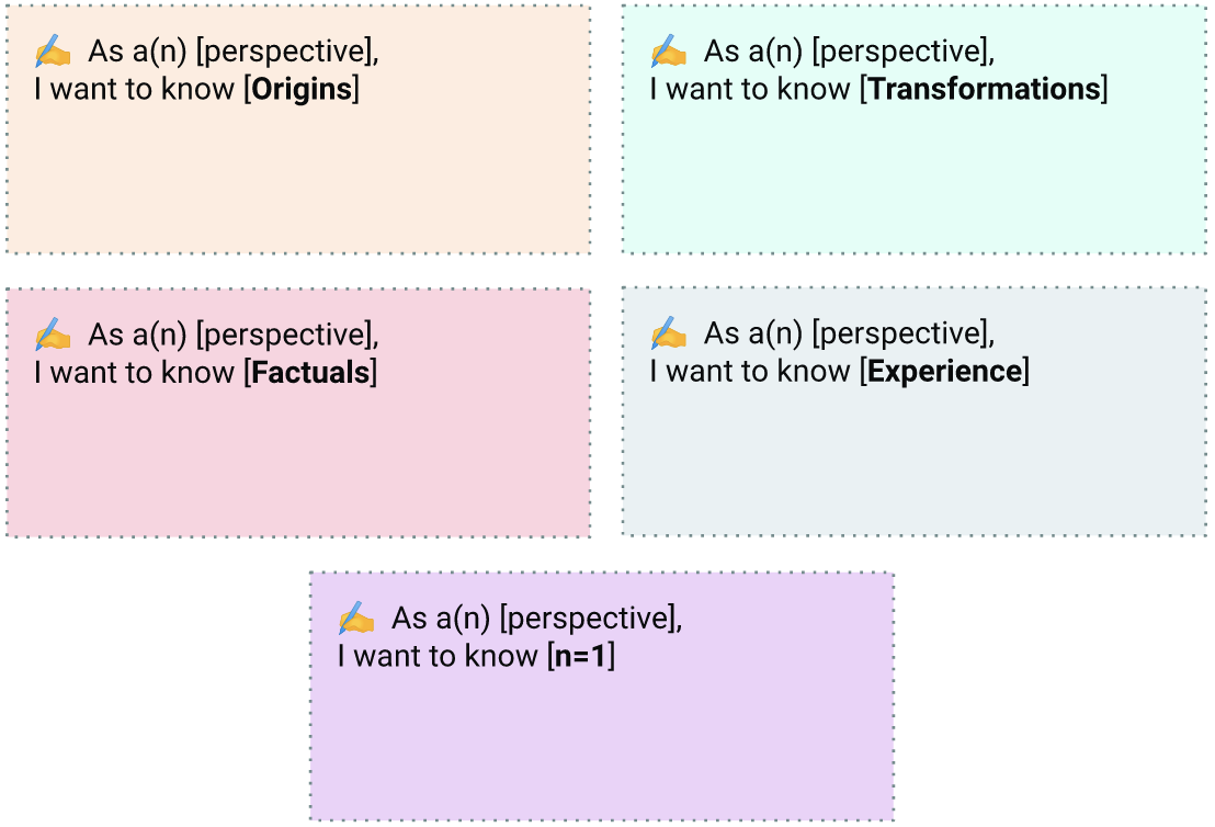 Module 2: Inspect | Google for Developers