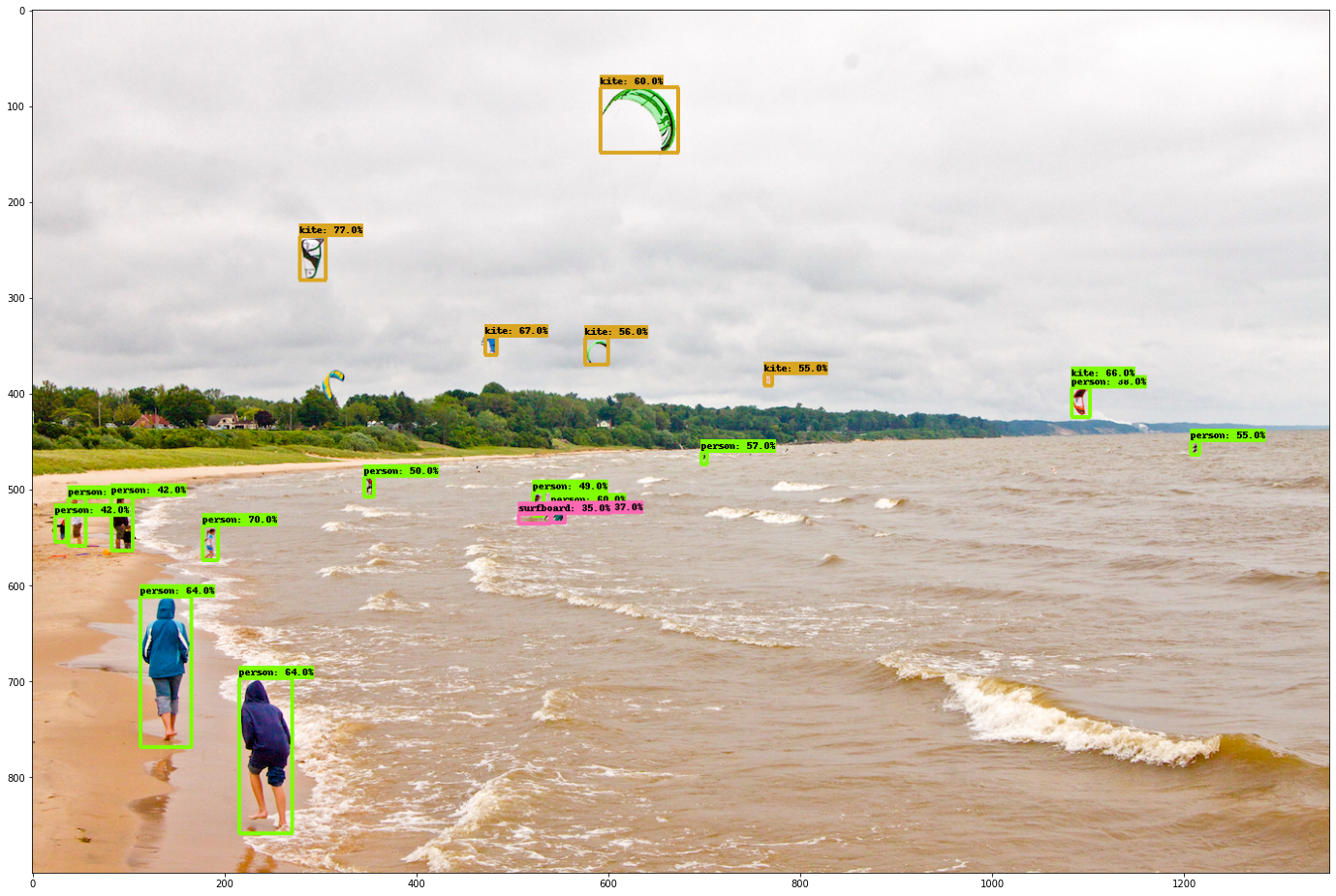 Create an Android app to detect objects within images | Google for ...