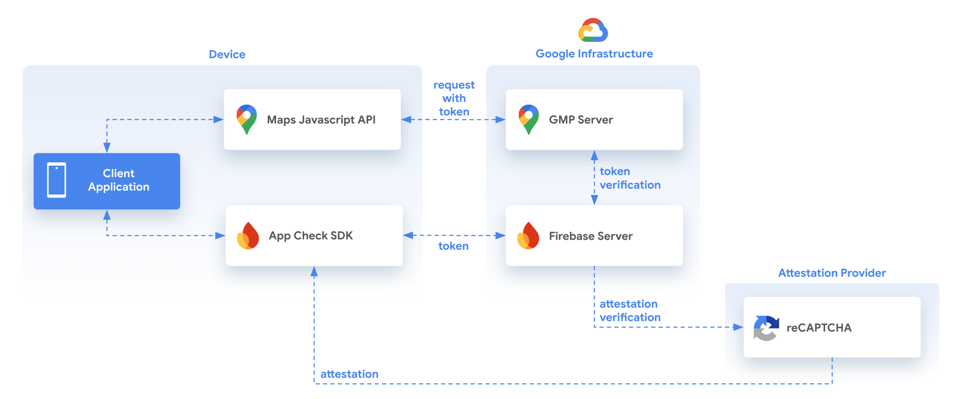 Use App Check to secure your Maps Javascript API key | Maps JavaScript API | Google for Developers