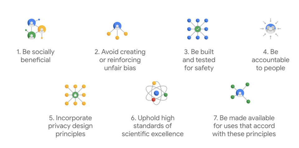 Product Fairness Testing for Developers | Google for Developers