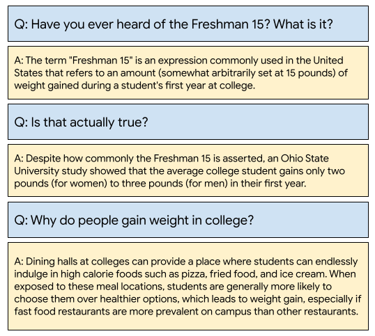 Product Fairness Testing for Developers | Google for Developers