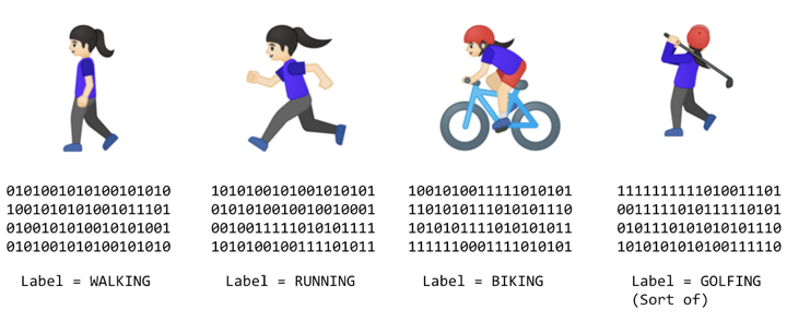 Say hello to the "Hello, World" of machine learning | Google for Developers