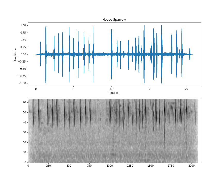 Build a custom pre-trained Audio Classification model | Google for ...