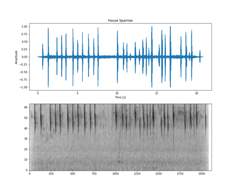 Build a custom pre-trained Audio Classification model | Google for ...