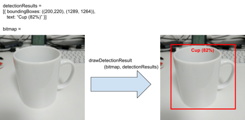 Build and deploy a custom object detection model with TensorFlow Lite ...