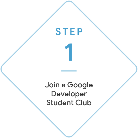 GDSC Solution Challenge Timeline | Google for Developers