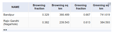 Monitoring Forest Vegetation Condition | Google Earth Engine | Google ...
