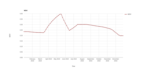 HISTARFM - How to Work with Gap-Filled Imagery | Google Earth Engine ...