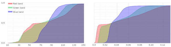 Histogram Matching | Google Earth Engine | Google for Developers