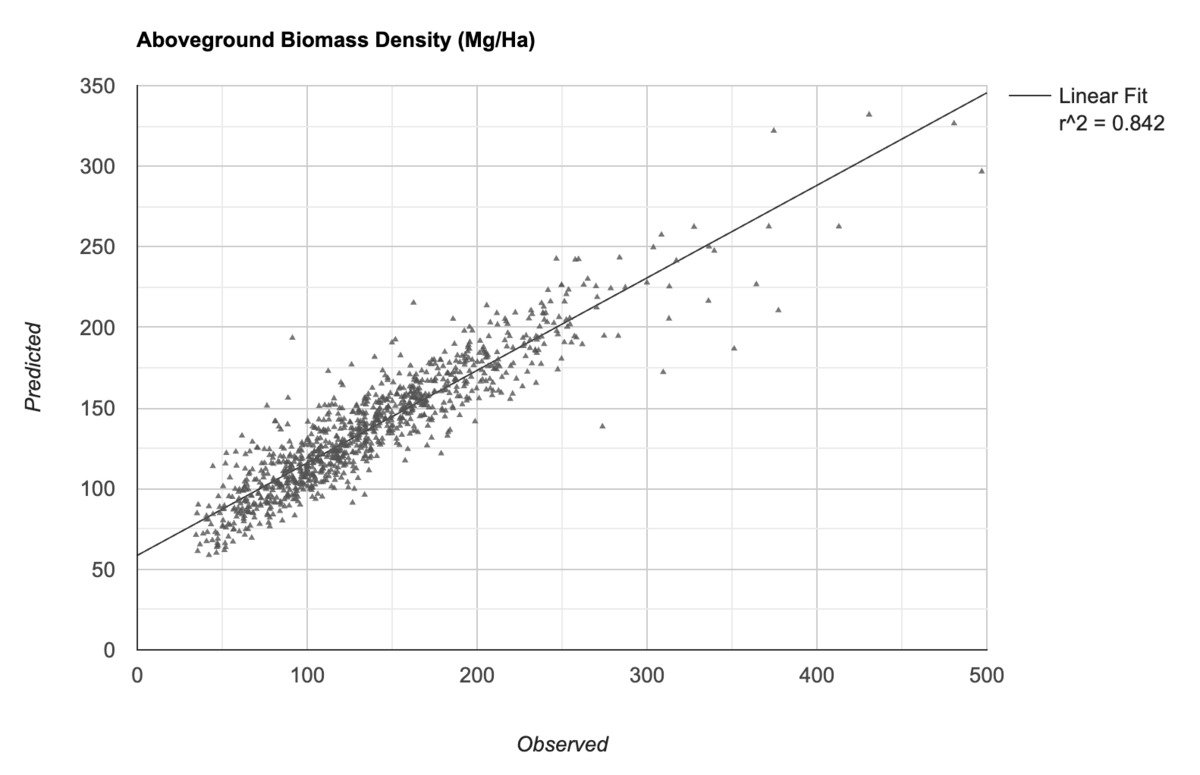 Regression with Satellite Embedding Dataset | Google Earth Engine ...
