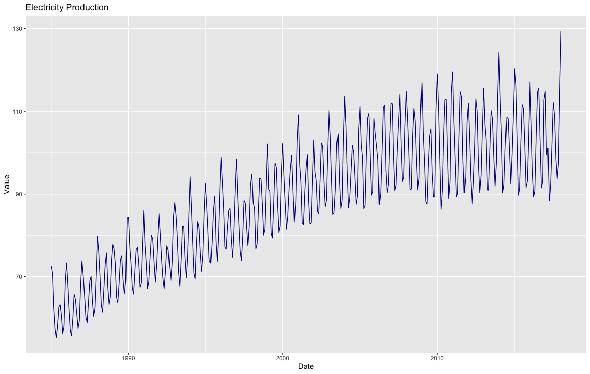 Time Series Modeling | Google Earth Engine | Google for Developers