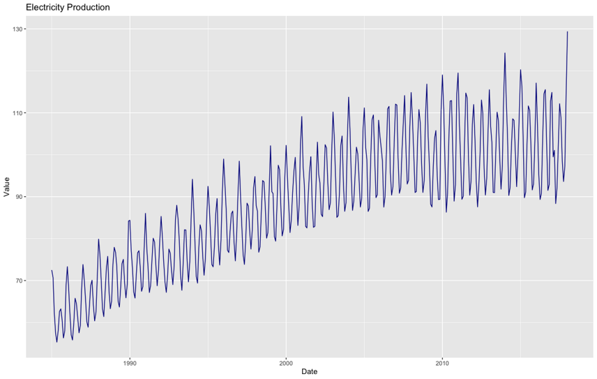 Time Series Modeling | Google Earth Engine | Google for Developers