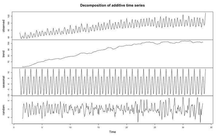 Time Series Modeling | Google Earth Engine | Google for Developers