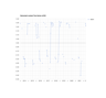 Time Series Modeling | Google Earth Engine | Google for Developers