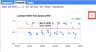 Time Series Modeling | Google Earth Engine | Google for Developers