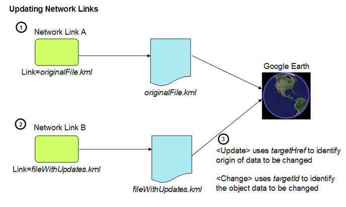 Updates Keyhole Markup Language Google Developers