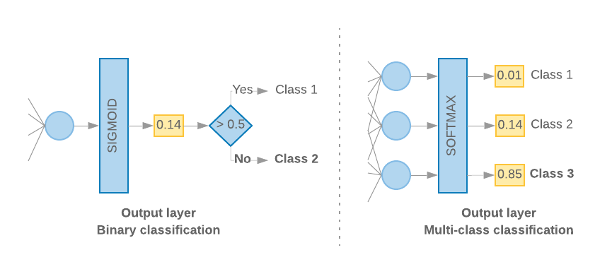 Different Types Of Classifications In Machine Learning Lupon gov ph