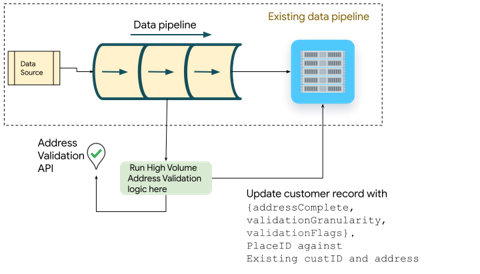Google Maps Platform | Google for Developers