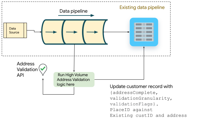 Google Maps Platform | Google for Developers