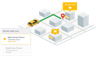 Locator Plus solution | Google for Developers