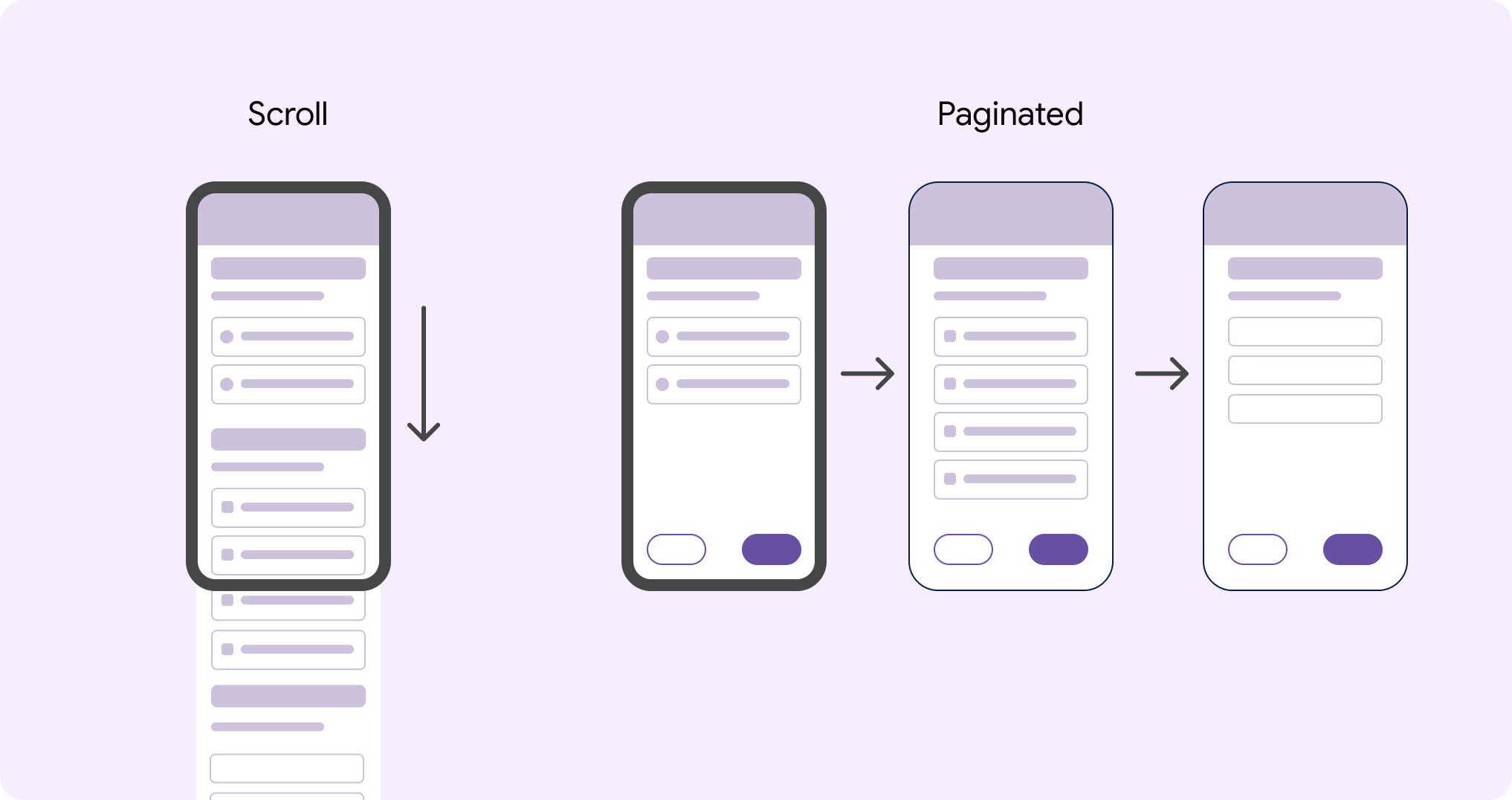 Design Guidelines for Data Capture | Open Health Stack | Google for Developers
