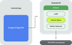 ดูวิธีสร้างแอป Android เร็วขึ้นด้วย Google | Solutions for Developers ...