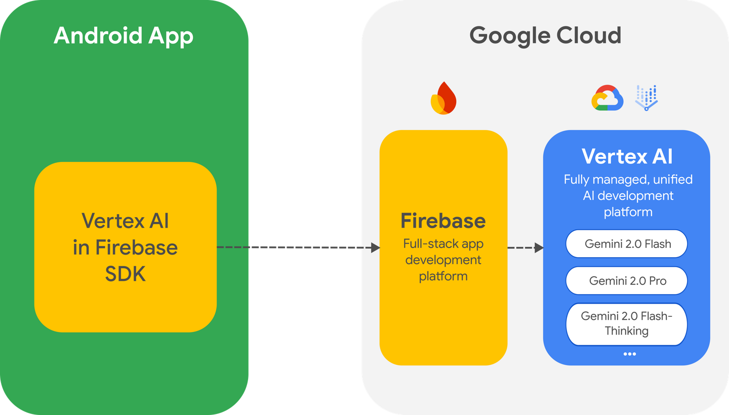 Learn how to build Android apps faster with Google | Solutions for Developers | Google for ...