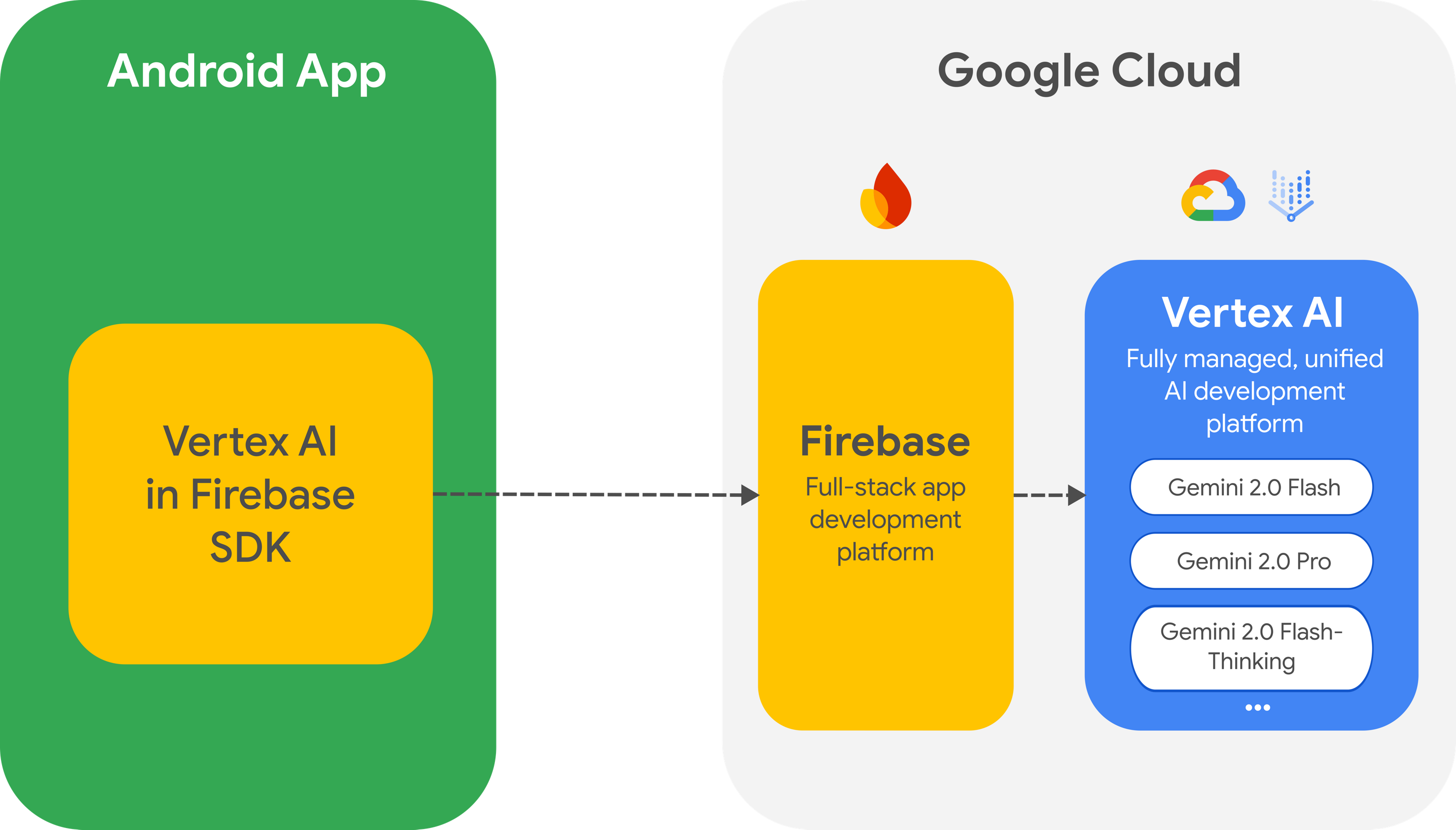 Google と学ぶ Android アプリの迅速な開発 | Solutions for Developers | Google for Developers