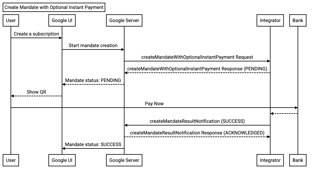 Create Mandate With Optional Instant Payment Flow | Refundable One Time Payment Code API ...