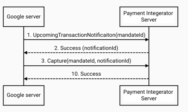 Upcoming Transaction Notification Flow | e-Wallets API | Google for ... Upcoming Transaction Notification Flow | e-Wallets API | Google for ...
