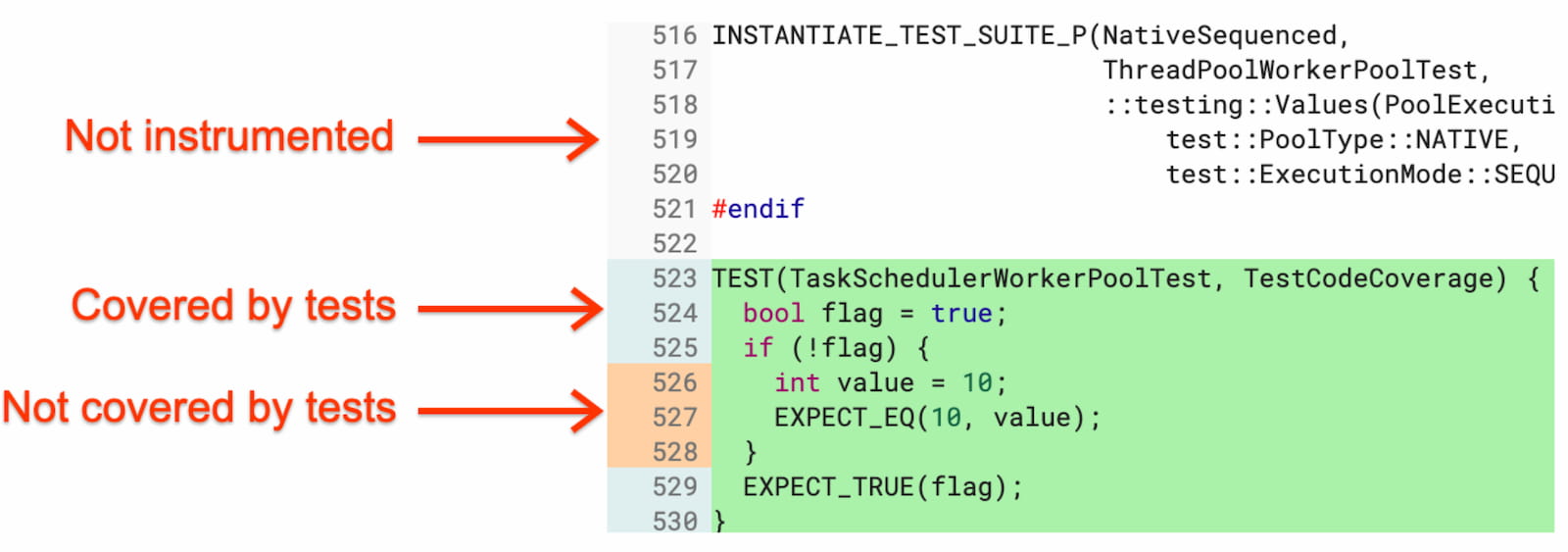 The Chromium Chronicle Code Coverage In Gerrit Web